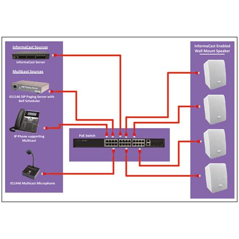 CyberData InformaCast Enabled Wall Mount Speaker VoIP