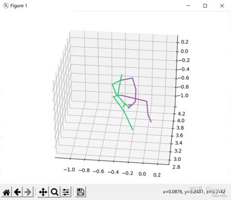 Ntu Rgb D 60骨架数据集3d可视化 知乎