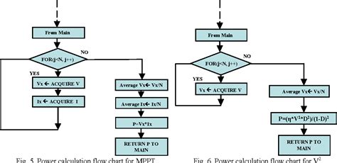 Figure 5 From A Control Algorithm For Power Converters In The Field Of Photovoltaic Applications