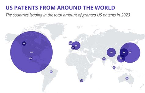Semiconductor Tech Received Most Granted Patents In 2023 Semiconductor Digest