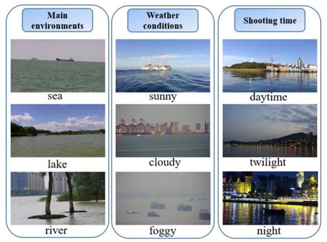 An Image Based Benchmark Dataset And A Novel Object Detector For Water