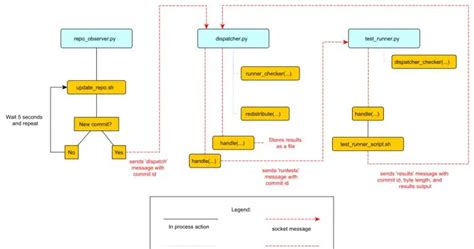 Python新手太需要了，这5个做题练习网站爱了！python刷题 Csdn博客
