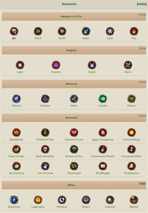 Improved Elements Navbox Fandom