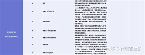 亚马逊新品推广sop表 知乎