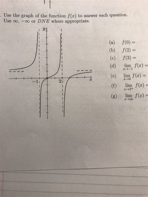 Solved RE Calculus WORKSHEET LIMITS Use The Chegg Com