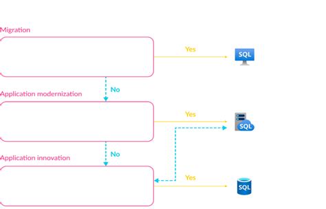 Migracja Sql Server Do Azure Sql Onex Group