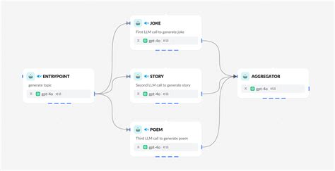 Workflows And Agents Xpertai