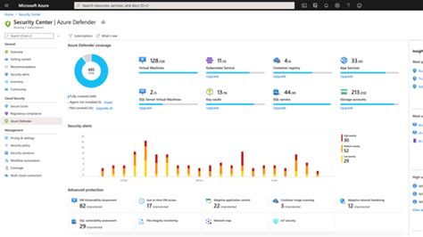 Microsoft Delivers Unified Siem And Xdr To Modernize Security Operations Microsoft Security Blog