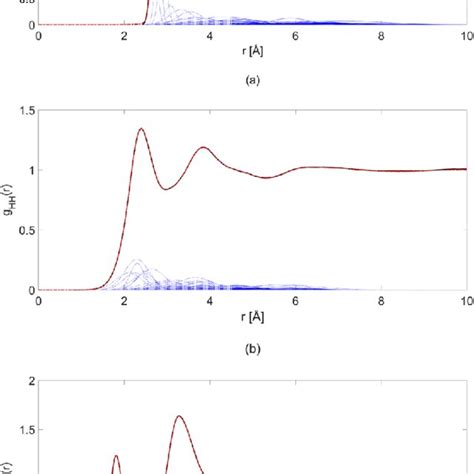 Electrical Ionic Conductivity Of The Control And Shocked Li2so4 Samples Download Scientific