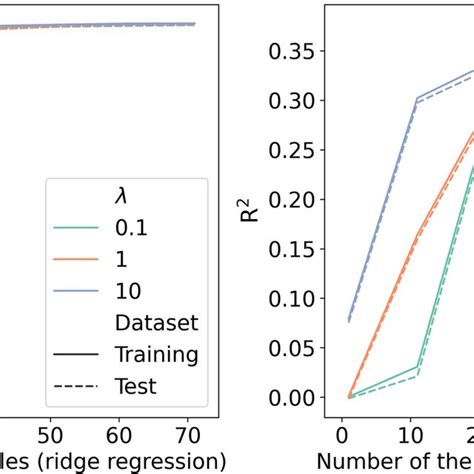R² Of The General Linear Regression By Number Of The Optimal Variables Download Scientific