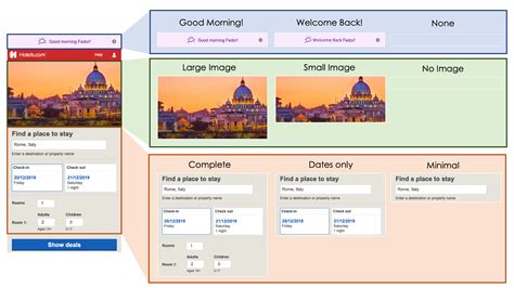 Multi Variate Web Optimisation Using Linear Contextual Bandits