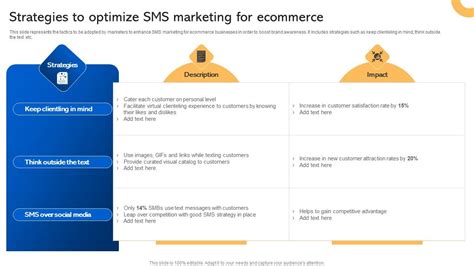 Strategies To Optimize Sms Marketing For Short Code Message Marketing Strategies Mkt Ss V Ppt Sample