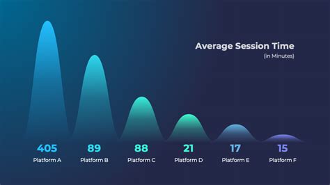 Average Session Time Slide Social Media Report Presentation