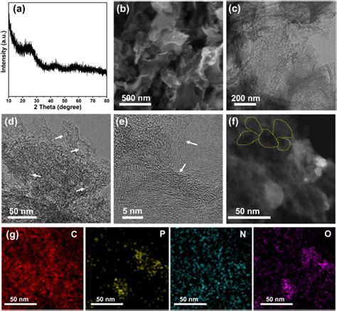 A XRD Pattern B SEM Image C E TEM Images F STEM Image And Download Scientific