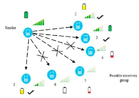 Group Membership Constraints Download Scientific Diagram
