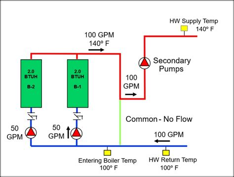 Boiler Installation Pitfalls Part 4 Hydronic Piping