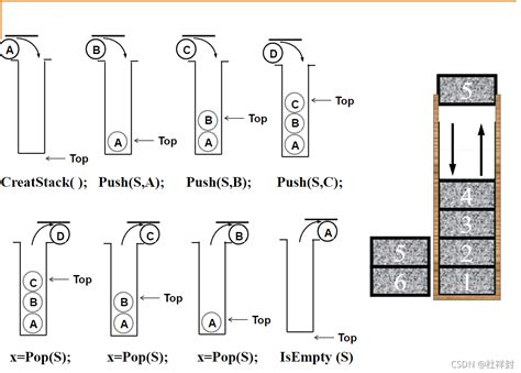 C语言堆栈的实现c语言实现堆栈 Csdn博客