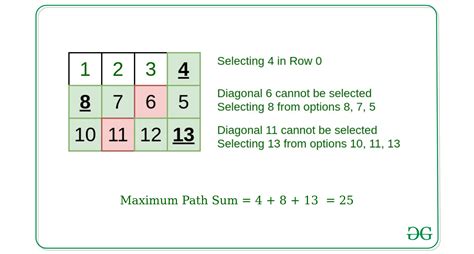 Find Maximum Sum From Top To Bottom Row With No Adjacent Diagonal
