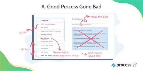 Process Redesign How We Rebuilt Our Most Vital Process In Under Hours Process Street