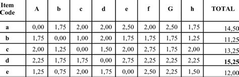Matrix Of Relationship Between Criteria Download Scientific Diagram