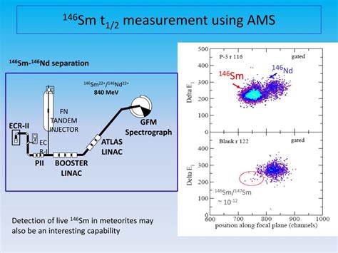 PPT Possibilities For AMS Experiments At ATLAS PowerPoint