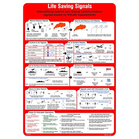 Señal Imo PÓster Solas 1 45x32cm Pvc Imo Symbol 221518lv Imostickers
