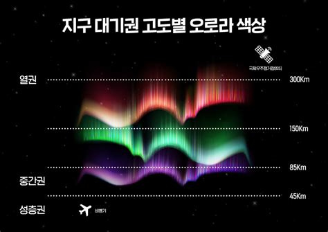 [호기심 과학] 화성에서는 볼 수 없는 지구만의 환상적인 오로라