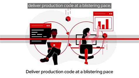 Learn How To Protect Your Devsecops Sldc With Prisma Cloud Gautham Nagaraj Posted On The Topic