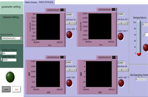 Test System Software Interface Layout Download Scientific Diagram