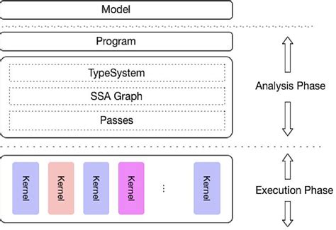 飞桨端侧推理引擎重磅升级为paddle Lite，更高扩展性更极致性能！