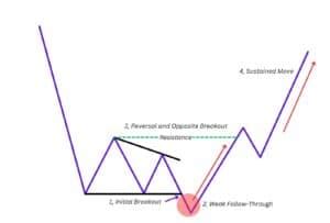 Descending Triangle Trading Guide Alchemy Markets