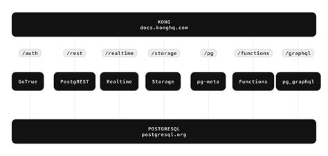 11 Open Source Saas Killer — Selfhost With Docker