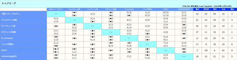 高円宮杯jfau 13サッカーリーグ2024 トップリーグ 第12節結果 ソシエタ伊勢サッカークラブ｜societa Ise Soccer