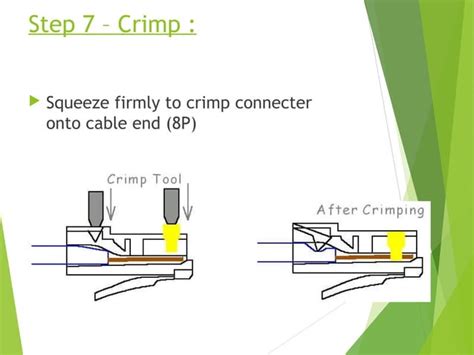 Network Cabling PPT Computer Networking Computing