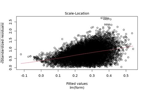Example Workflow Using The `pacheck` R Package • Pacheck
