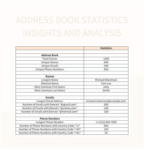 analysis of source statistics table unveiling key insights with