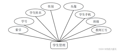 班级综合测评基于springbootvue的班级综合测评管理系统源码数据库文档springbootvue 班级管理系统 Csdn博客