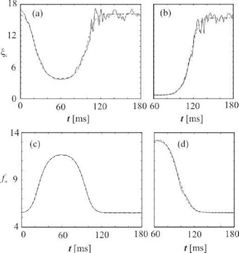 Slow Dynamics Of The Larger Inhomogeneous System With The Variation In