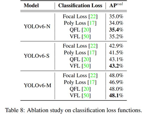 Yolov6 Object Detection Paper Explanation And Inference