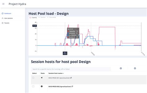 Hydra Automize Scale And Manage Windows Virtual Desktop Azure