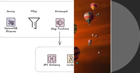 list aws curated by george iliescu medium