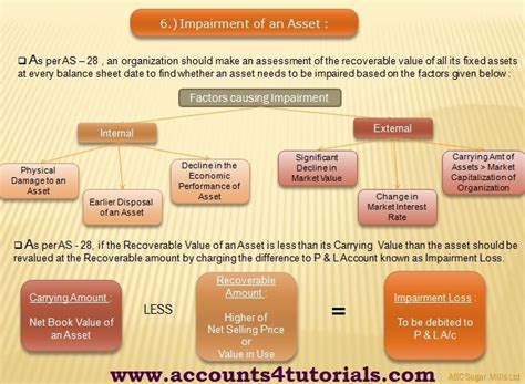 Asset Management Maximizing Value