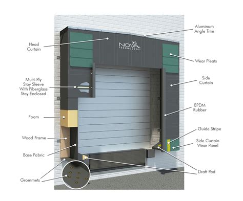 Gab Sealer Nova Technology Loading Dock Equipment