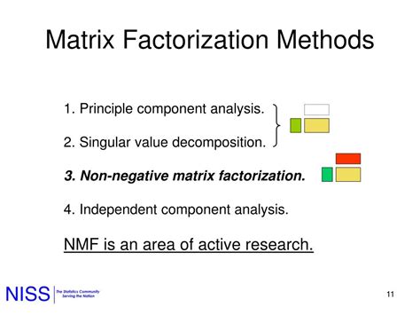 Ppt Pre Processing Hcs Data Using Non Negative Matrix Factorization