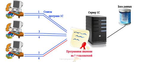 Как работает лицензия 1с