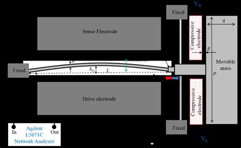 Schematic Of The Experimental Setup For Logic Gate Operation Download Scientific Diagram