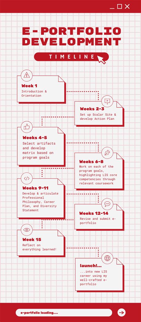 Action Plan Timeline