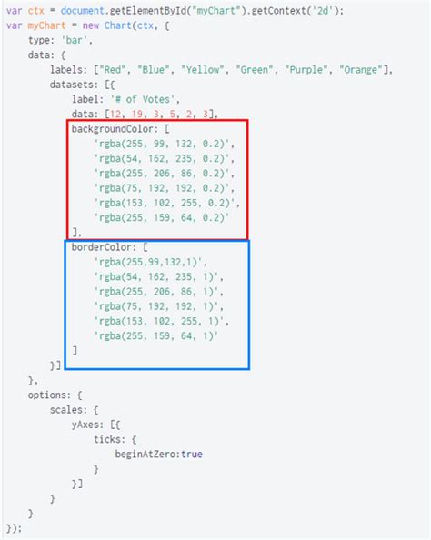 157 일일코딩 Chartjs를 이용한 차트 표현 도넛 네이버 블로그