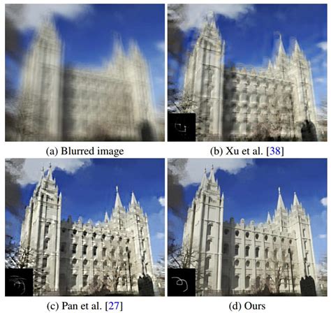 Cvpr 2018 使用cnn生成图像先验，实现更广泛场景的盲图像去模糊 腾讯云开发者社区 腾讯云