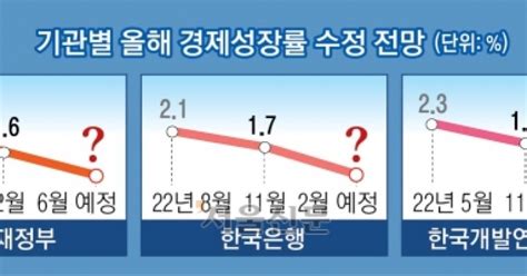 상반기 성장률 0대 ‘경고등 정부 340조 투입해 경기 부양 나선다